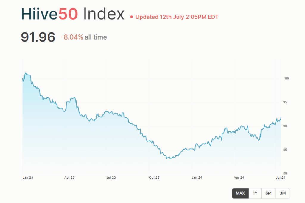The Hiive 50, New IPO Broker, Google Takes a Wiz - Access IPOs